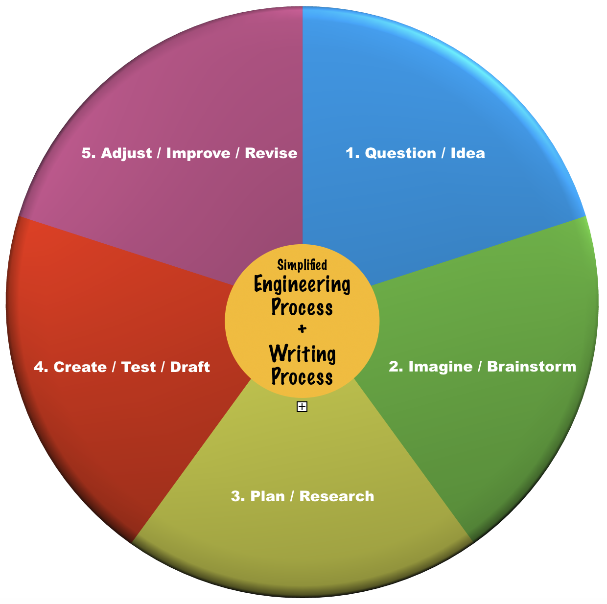 Engineering a tightrope across Niagra Falls | ELA / STEM activities