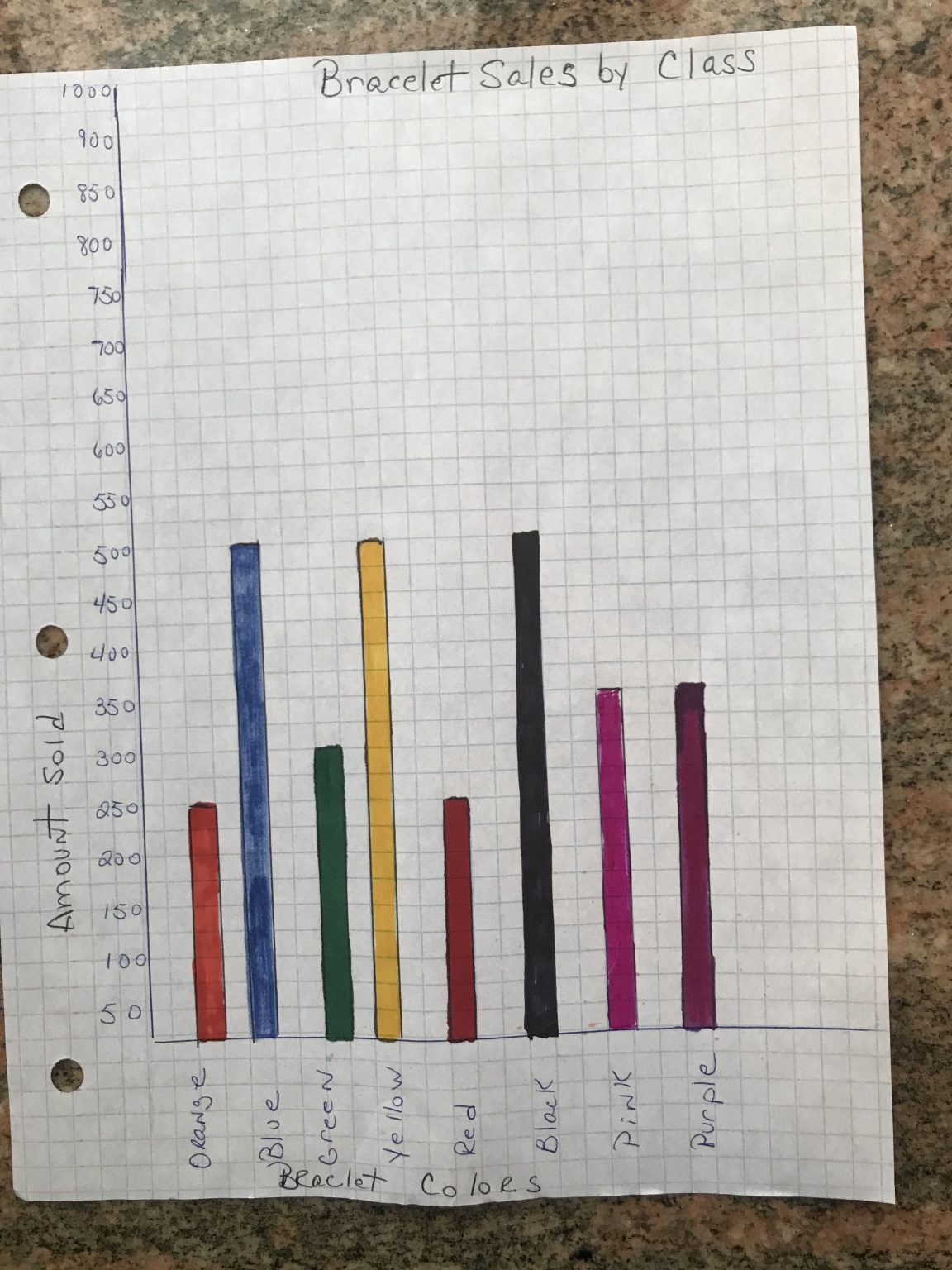 LitLinks: Math + financial literacy connections to a non-STEM title