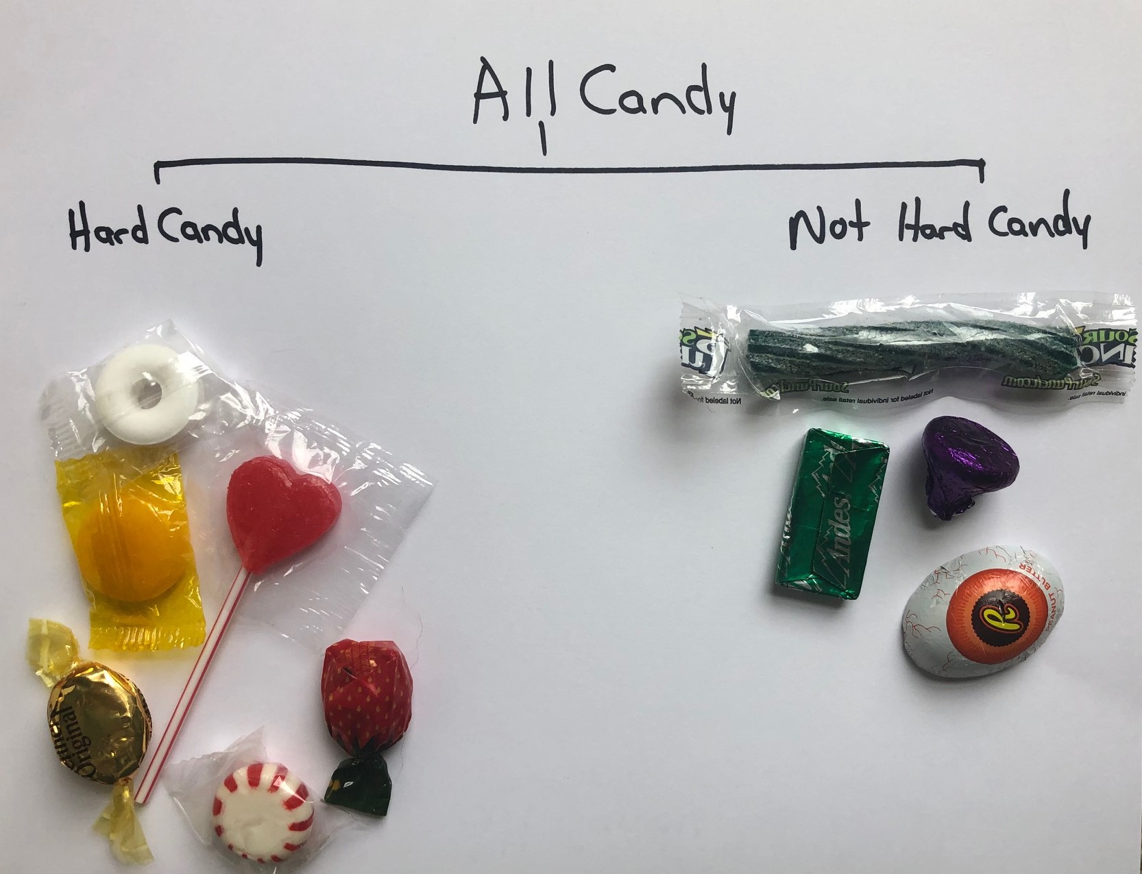 LitLinks: LitLinks: Icky & sweet, or how to build a science key...with ...