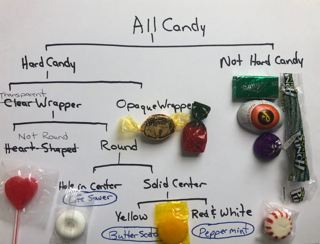 LitLinks: LitLinks: Icky & sweet, or how to build a science key...with ...