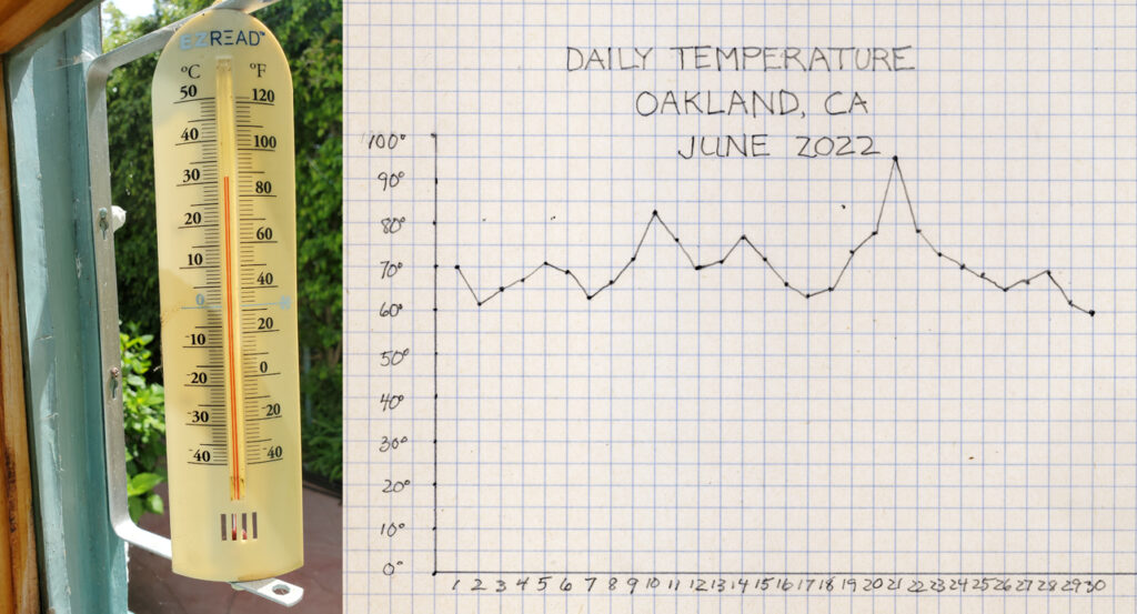 LitLinks: How to watch the weather and keep a log